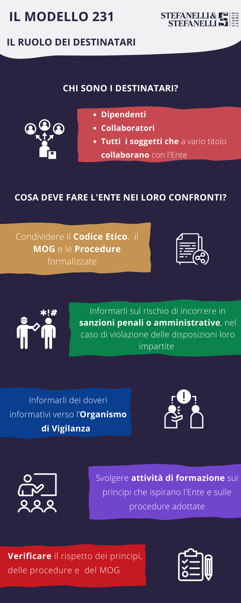 Tutto ciò che i destinatari del Modello 231 devono sapere | Stefanelli ...